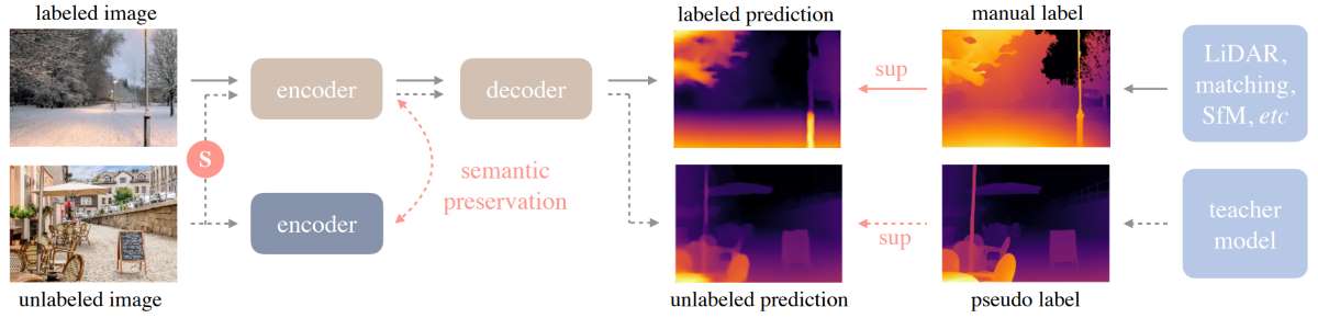 Depth Anything: Revolutionizing Monocular Depth Estimation Depth Anything: Revolutionizing Monocular Depth Estimation